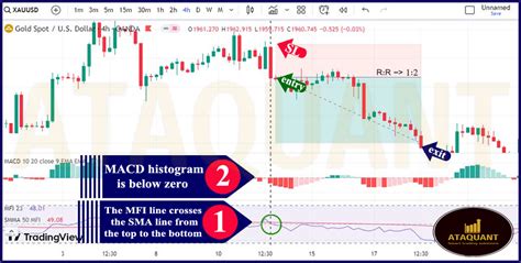 cross trading strategy of mfi and sma indicators ataquant advanced