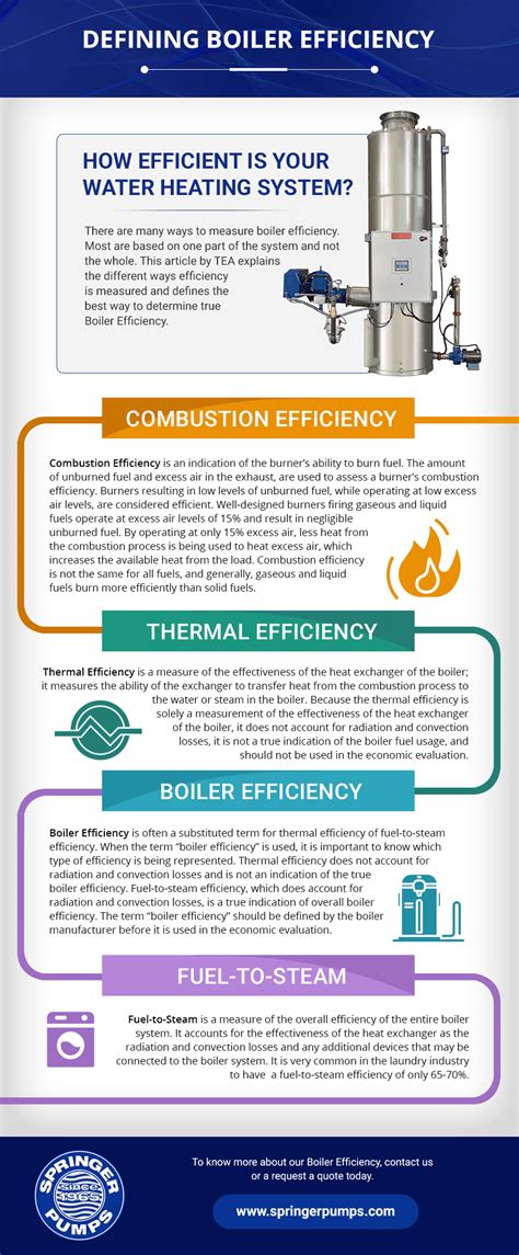 Defining Boiler Efficiency Springer Pumps LLC