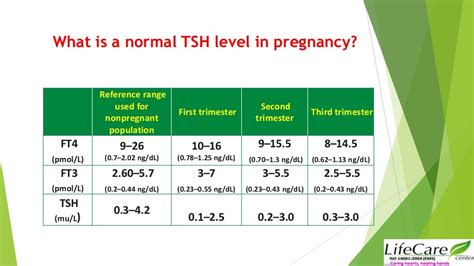 Interpretation Of Thyroid Function Tests In Pregnancy Jyoti Bhaskar