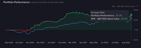 🥂 Compounding Quality Lessons Learned