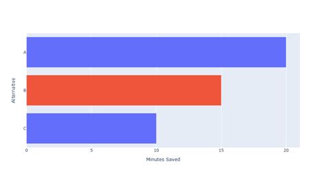Color Argument In Px Bar Resorts Bars Issue 4082 Plotly Plotly