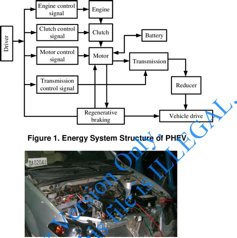 Figure 1 From Management Strategy Based On Genetic Algorithm Optimization For Phev Semantic