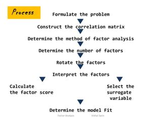 Factor Analysis PPT