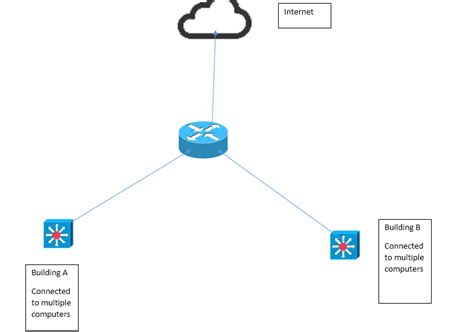 Solved How To Configure EIGRP In VLAN Using Multilayer Switches Cisco Community