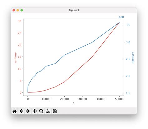 Efficiency Of Scan In Backprop Tensorarray · Issue 15906 · Jax Mljax · Github