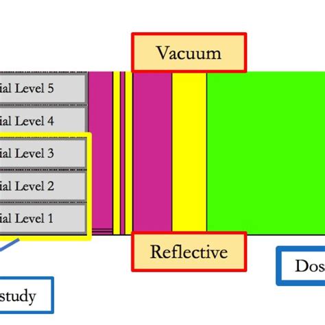 Radial Projection Of The Model Configuration 1 And 2 Download Scientific Diagram