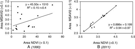 Spatial Correlation R 2 Coefficient Of Determination R Correlation