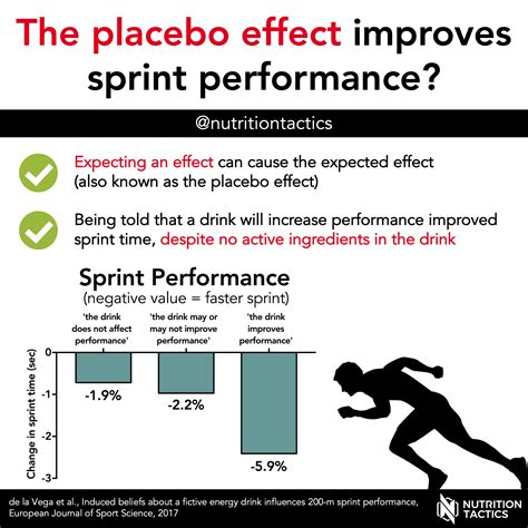 The Placebo Effect Improves Sprint Performance