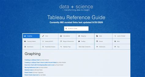 Imran Shaikh On Linkedin Datafam Tableau Tableau Datascience