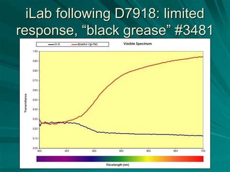 Variable Pathlength Colorimetric Spectroscopy Of Greases Ppt