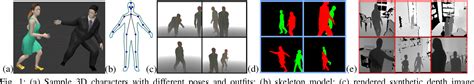 Figure 1 From Efficient Convolutional Neural Networks For Depth Based Multi Person Pose