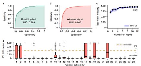 New Neural Network Can Detect Parkinsons Disease