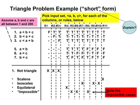 Swe3643 2006 Decision Table Based Testing Ppt