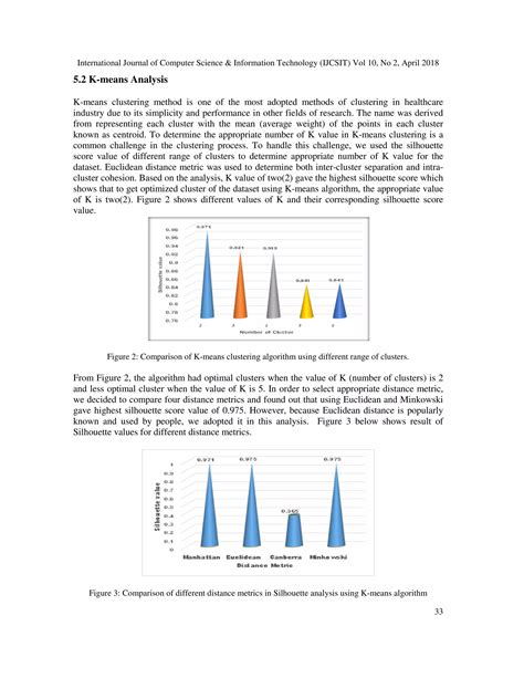 Clustering Algorithm For A Healthcare Dataset Using Silhouette Score Value Pdf