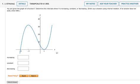 Solved You Are Given The Graph Of A Function F Determine