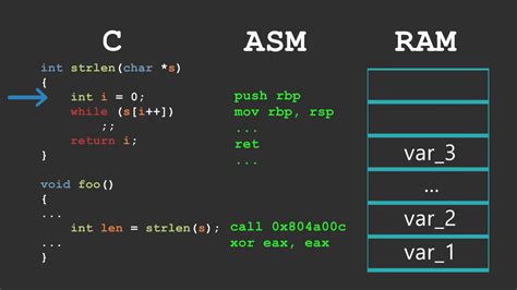 Python For Coding Interviews Everything You Need To Know Artofit