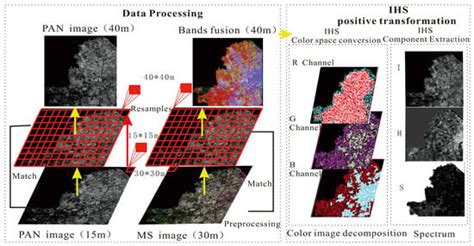 Color Night Light Remote Sensing Images Generation Using Dual