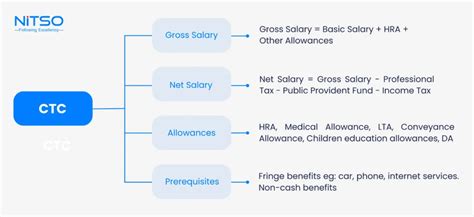 What Is Payroll Software System