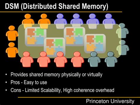 Ppt Message Passing Interface Powerpoint Presentation Free Download Id 5196523