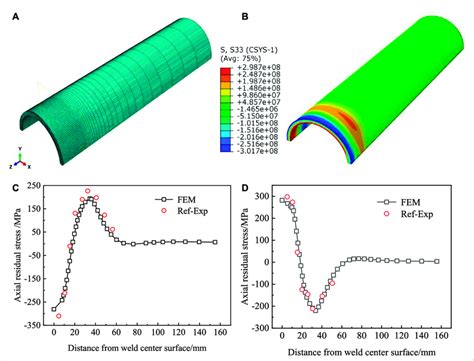 Finite Element Pipe Model And Stress Field Verification A Finite Download Scientific Diagram