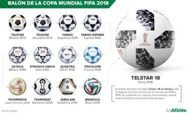 Conoce Los Balones De Los Mundiales Desde 1970 Hasta 2018 Grupo Milenio
