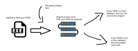 Remote Code Execution — Bypassing Waf And Filters By Jeremyah Joel