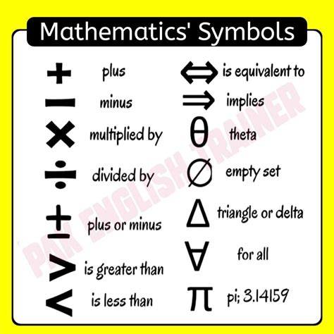 How Many More Math Symbols