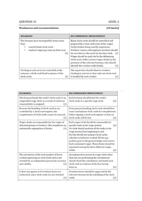 Suggested Solution HR Cycle Question AUD Studocu