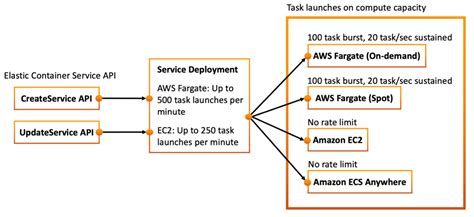 Скачать картинку LAUNCH TASKS