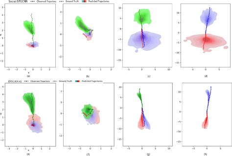 Figure 1 From Pedestrian Trajectory Prediction Based On Social