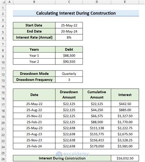 calculation of interest during construction in excel exceldemy
