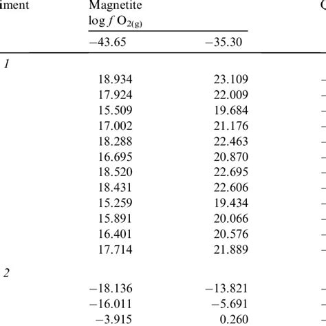 Calculated Saturation Indices Download Table