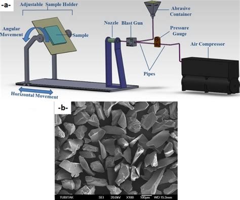 Figure 1 From Solid Particle Erosion Behavior Of Volcanic Ash Pvc Composites Semantic Scholar