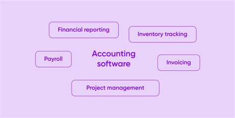 Accounting Software Development Guide How To Create An Mvp For