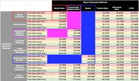 How Monte Carlo Estimation Methods Differ Blog · Portfoliometrics