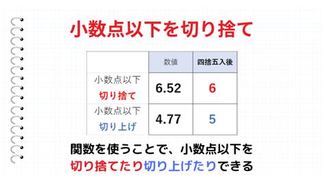 【rounddown関数】excelエクセルで小数点以下を切り捨て切り上げる方法 Excel攻略wiki