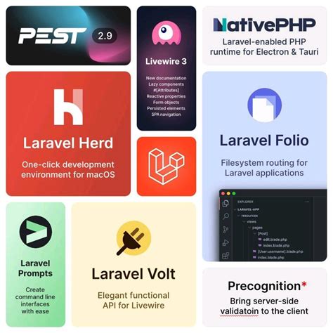 Junaid Hassan On Linkedin Laraconus