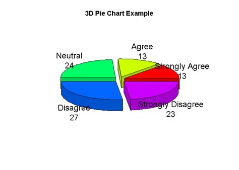 Plotting Likert Scales R Bloggers