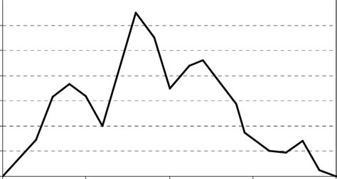 Pipeline Layout Of The Case Study Download Scientific Diagram