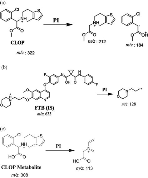Mrm Mass Spectra Of A Clop B Ftb And C Clop Metabolite Download Scientific Diagram