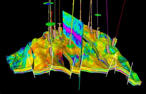 Petrel Petrophysical Modeling Slb