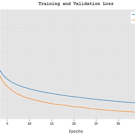 Precision Recall Analysis Of The Wqp Asofdcn System Download