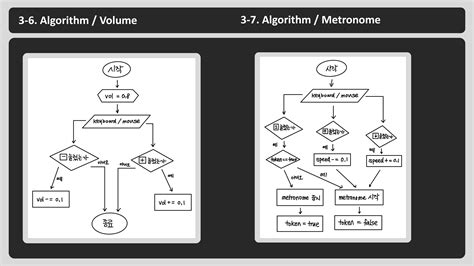 GitHub Yi219 Synthesizer Simulation