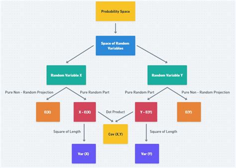 Srijit Mukherjee On Linkedin Statistics Machinelearning Datascience Deeplearning Mathematics