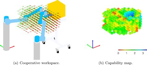Capability Map For Velocity Task Compatibility For Dual Arm Cooperative Download Scientific