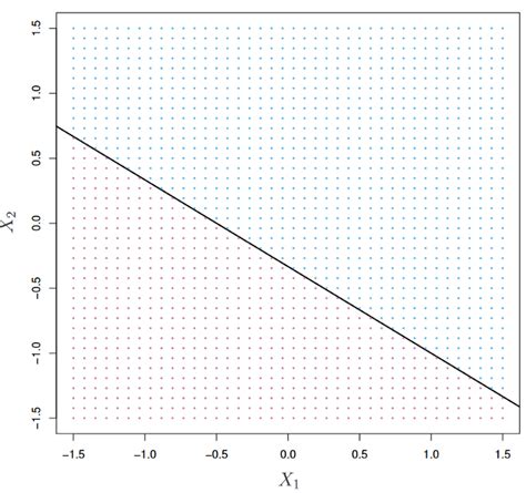 Le Guide Complet De La Machine à Vecteurs De Support Svm