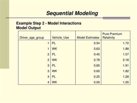 Ppt Applications Of Using Glm Offset Option Powerpoint Presentation Free Download Id6008563