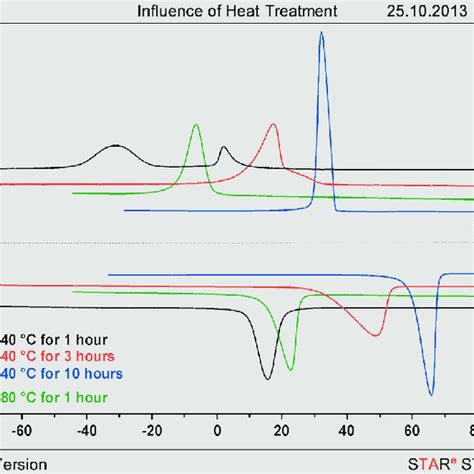 Different Lattice Structures Of Nitinol Download Scientific Diagram