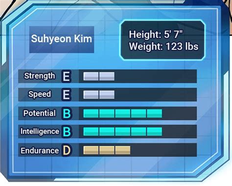 Kim Suhyeons Stats Without The System R Quest Supremacy