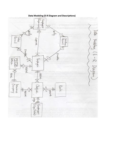 Data Modeling E R Diagram And Descriptions Pdf Economies Business
